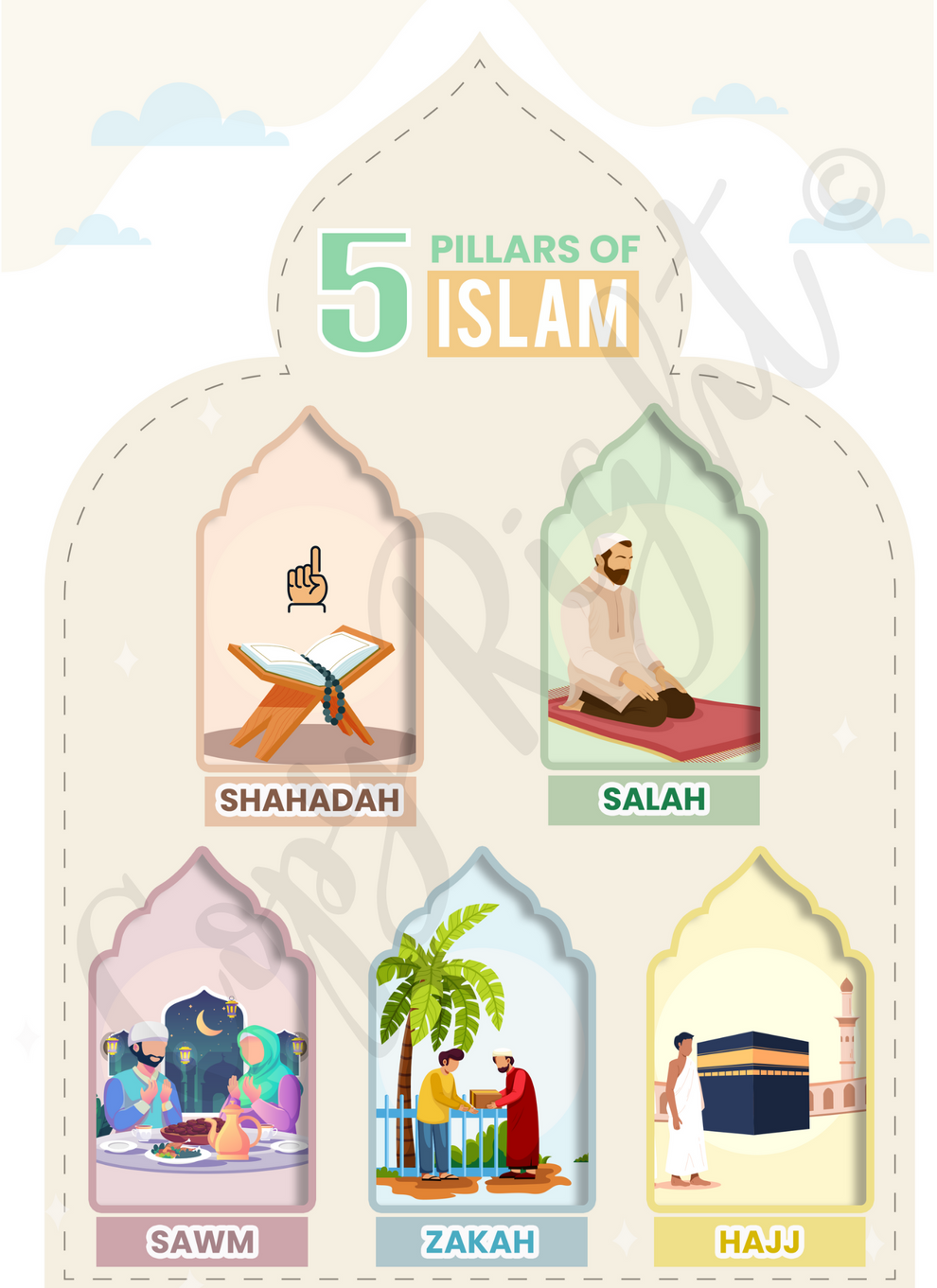 5 Pillar of Islam Poster - Islamic Education - Zill Noorain – Zill ...