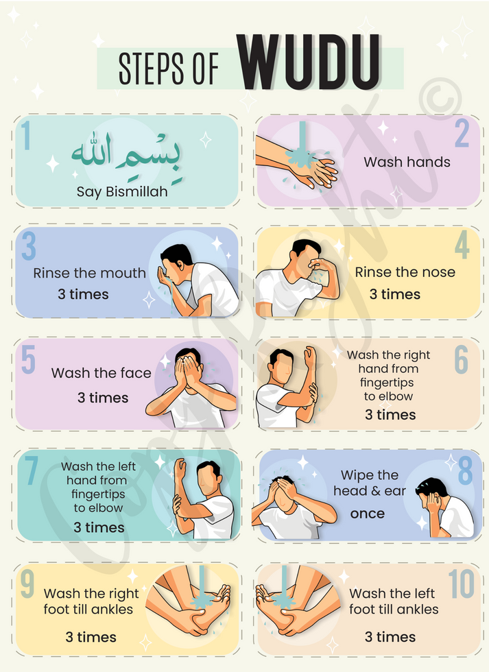 Steps of Wudu - Poster Print - 16 x 20" – Zill Noorain Publishers